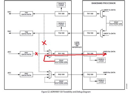 ADRV9002 Built In Test Pattern Generator With TRANSCEIVER EVALUATION SOFTWARE TES Q A