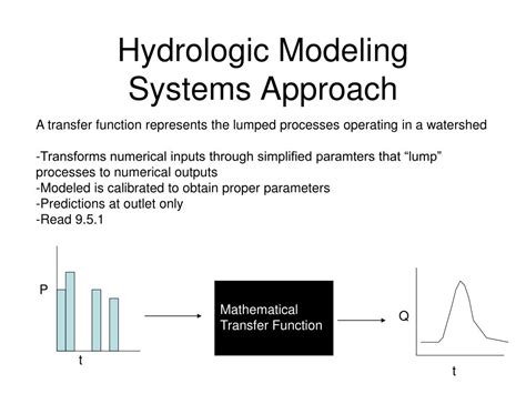 PPT Hydrograph Modeling PowerPoint Presentation Free Download ID