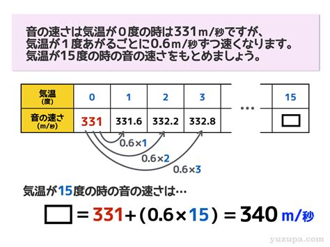 中学受験音の速さの求め方 音の速さ問題がややこしいと感じる3つの理由 かるび勉強部屋