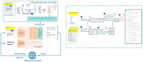 [논문 리뷰] Cracking The Code Of Action A Generative Approach To Affordances For Reinforcement Learning