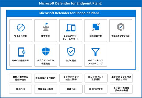 365クラウド Microsoft Defender For Endpoint 価格