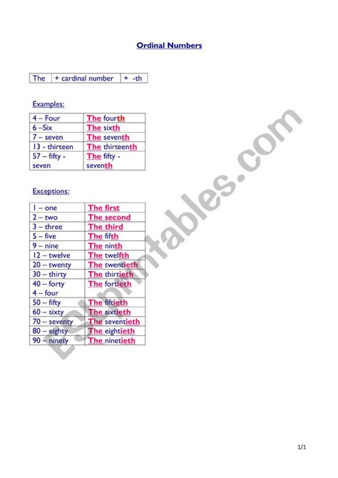 Ordinal Numbers Exceptions ESL Worksheet By EnglishTeacher108