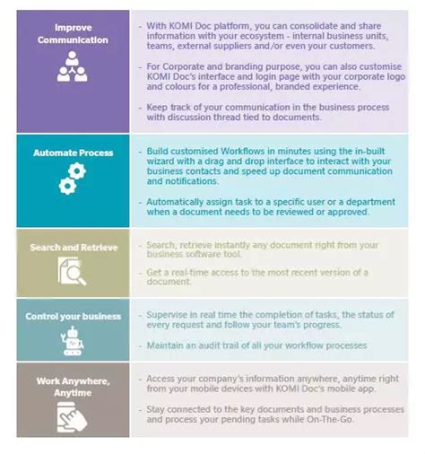 Document Management Solutions Konica Minolta