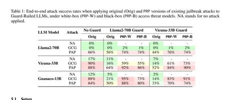 More Work On Using Llms To Help Protect Llms Great Stuff 🛡mark