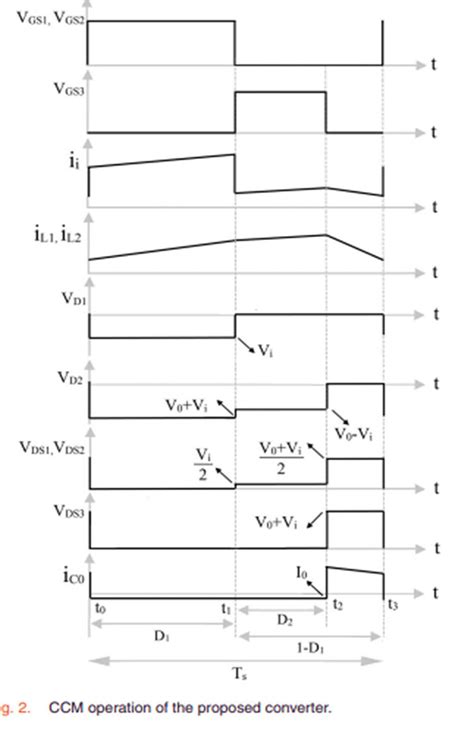Generate This Waveforms From Arduino Uno Page 2 General Guidance