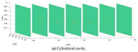Three Dimensional Reconstruction Of Road Structural Defects Using Gpr Investigation And Back