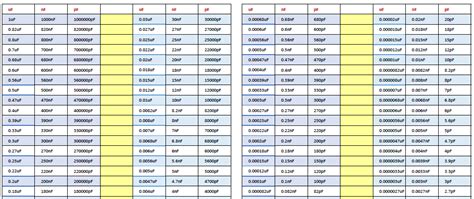 Capacitor Conversion Chart OSH Garage