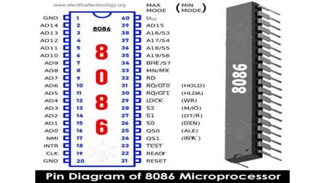 De Multiplexing Of Address And Data Bus In 8086pptx