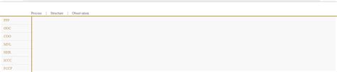 Css Placing Image At The Top Left Of The Screen In Html Stack Overflow