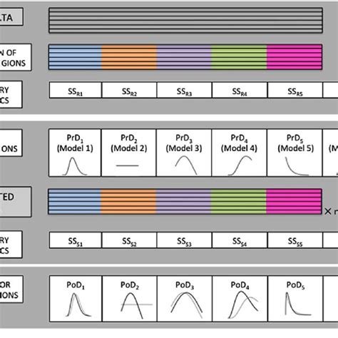 Illustrative Example Of An ABC Methodology Oriented To The Evolutionary Download Scientific