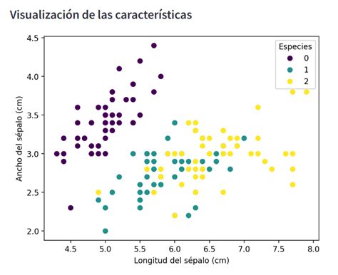 Streamlit Modelos De Machine Learning Scikit Learn