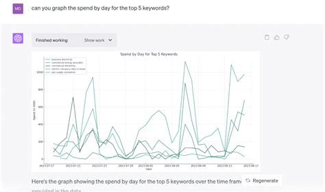 Ai Vs Data Analysts Top 6 Limitations Impacting The Future Of