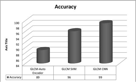 Figure 3 From Optimised Feature Selection Driven Convolutional Neural Network Using Gray Level
