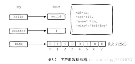第2章 Api的理解和使用提供了操作某一段元素的api是什么意思 Csdn博客