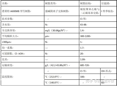 漂莱特A600MB离子交换树脂的参数和再生方法 知乎