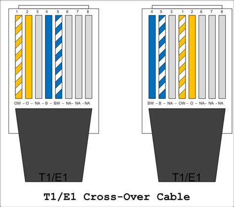Ethernet Loopback Cable Diagram Lasopapussy