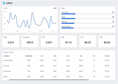 Cost Per Thousand Cpm What Is It And How To Calculate It Agencyanalytics