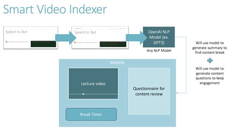 Horizon Classroom Devpost Horizon Classroom Devpost