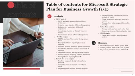Microsoft Strategic Plan For Business Growth Powerpoint Presentation Slides Strategy Cd Ppt Sample
