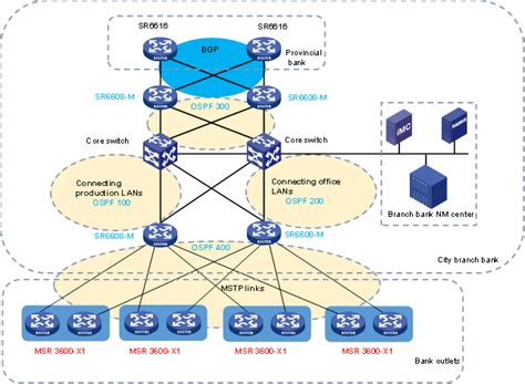 H3C SR6608 M Intelligent Aggregation Router H3C