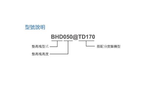 Raiserd Type For Td And Ft Topsdisk Accessories Provider