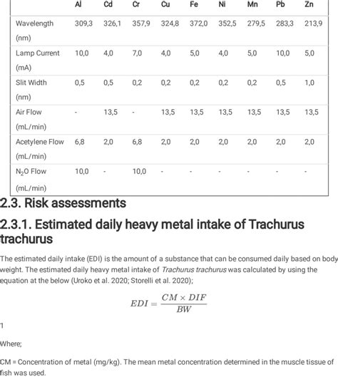Measurement Parameters For Determination Of The Metals By Faas