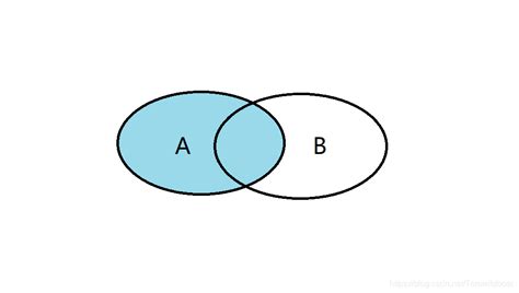 Mysql左连接left Join无法全部查询出来问题mysql Left Join 无法搜索出关联数据 Csdn博客