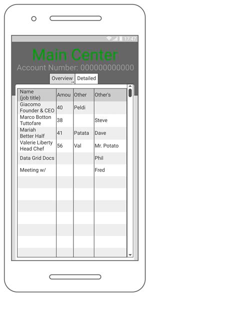 Make Mockup For Centre Detail Issue 10 OpenMF Mifos Mockups GitHub