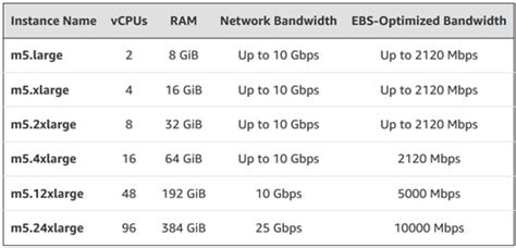 Re Invent EC Gets New Instances Spanning General And Big Data Workloads AWSInsider