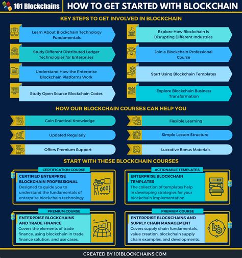 How To Get Started With Blockchain 101 Blockchains