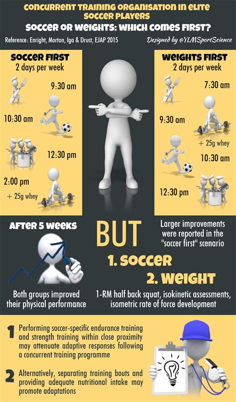 Concurrent Training Page 2 Ylmsportscience