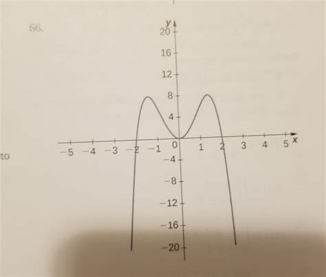 Solved For The Following Exercises Use The Graph Of Y Chegg Com