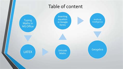 Ict Tools In Mathematicspptx