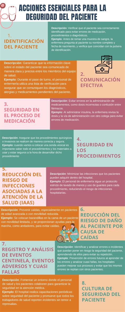 Acciones Esenciales Lecture 1 IdentificaciÓn Del Paciente