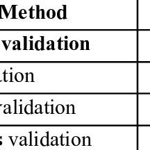 Comparison Of Four Different Cross Validation Methods Download Scientific Diagram