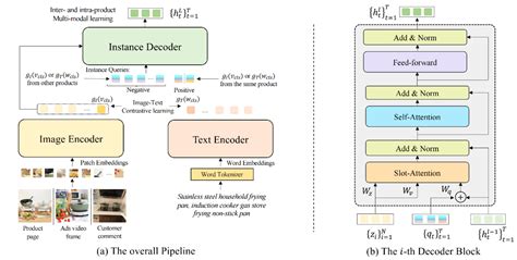 王选所穆亚东课题组发表电子商务多模态基础模型ECLIP 生物通