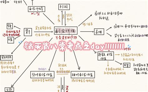 肖八常考点剩余价值 垄断资本 经济危机ﾟ ﾟω ﾟ ﾟ 哔哩哔哩