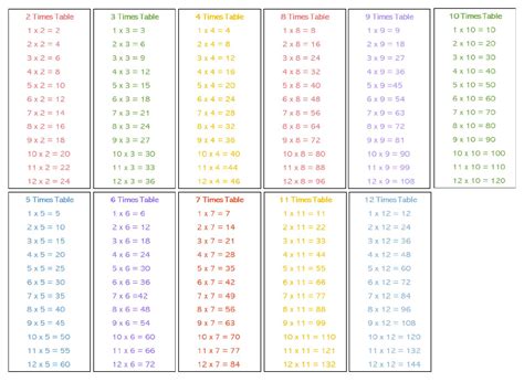 Times Table Chart To With Answers Pdf DocDroid
