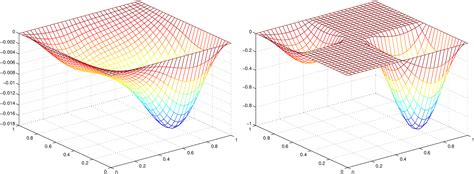 Figure 1 From An Inexact Semismooth Least Squares Method For Large Scale Complementarity