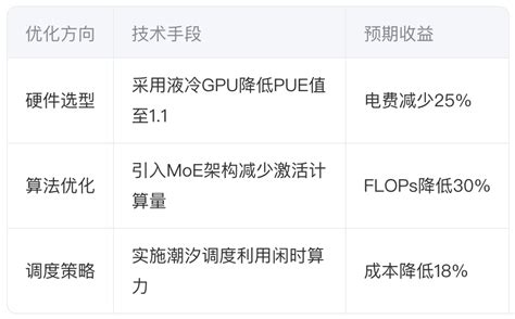 多模态大模型的算力需求预测：从理论flops到实际集群配置（搭建算力成本评估模型的方法论）大模型参数对算力需求 Csdn博客