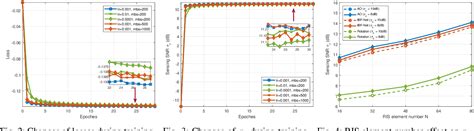 figure 2 from unsupervised learning for joint beamforming design in ris