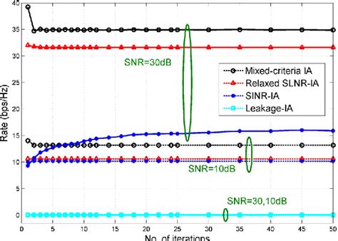 Figure 1 From Mixed Criteria Interference Alignment Aided Transceiver Design In Uplink