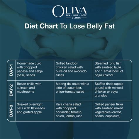 Best Diet Chart To Lose Belly Fat Expert Tips And Sample Meal Plan