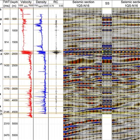 Well‐to‐seismic Tie Of Kb‐1 Well And Seismic Profile Iqs‐n16 Density