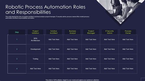 Robotic Process Automation Roles And Responsibilities Robotic Process Automation Technology