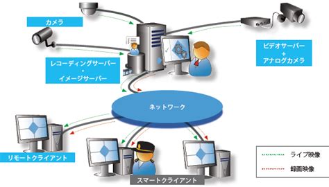 小規模システム向け Xprotect™ Essential／監視カメラシステム｜ktシステムズ