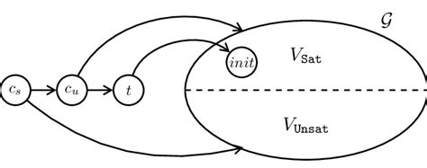 Illustration For The Proof Of Theorem Iv3 Every State Has A Download Scientific Diagram