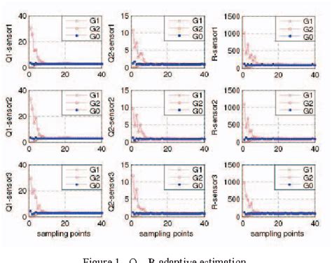 Figure 1 From A General Clock Synchronization Method Based On Kalman Filter Model In Wireless