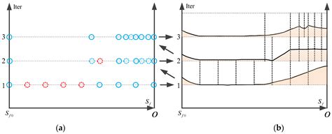 Applied Sciences Free Full Text A Trajectory Generation Algorithm For A Re Entry Gliding