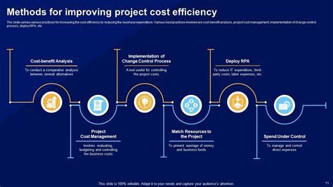 Cost Efficiency Strategy Powerpoint Ppt Template Bundles Ppt Powerpoint